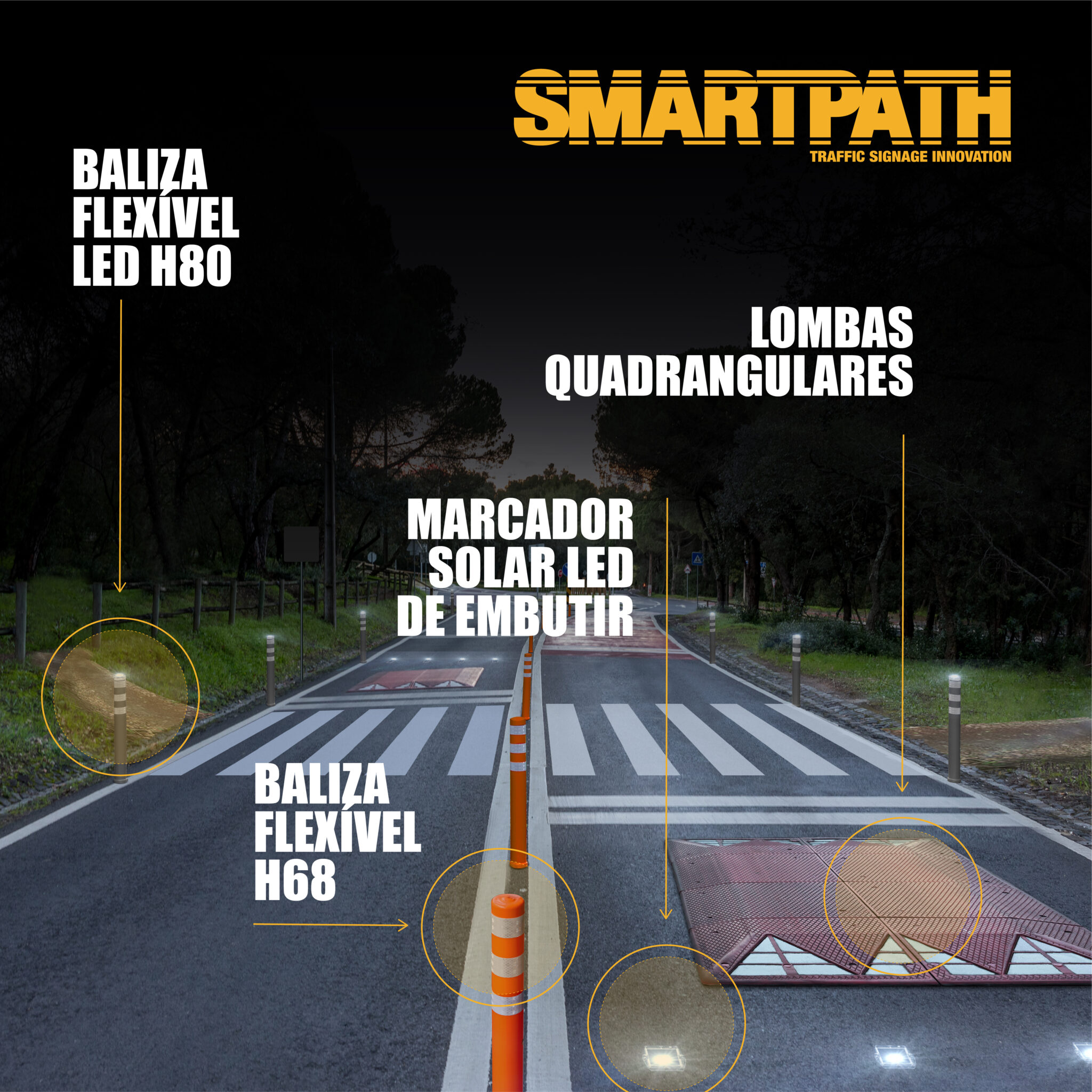 AS ACÇÕES DE ACALMIA DE TRÁFEGO NA REDUÇÃO DA SINISTRALIDADE - Smartpath